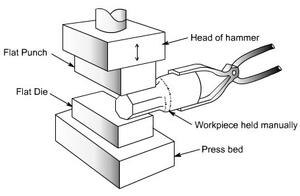 Long story about development of engine valve upsetting machine ...